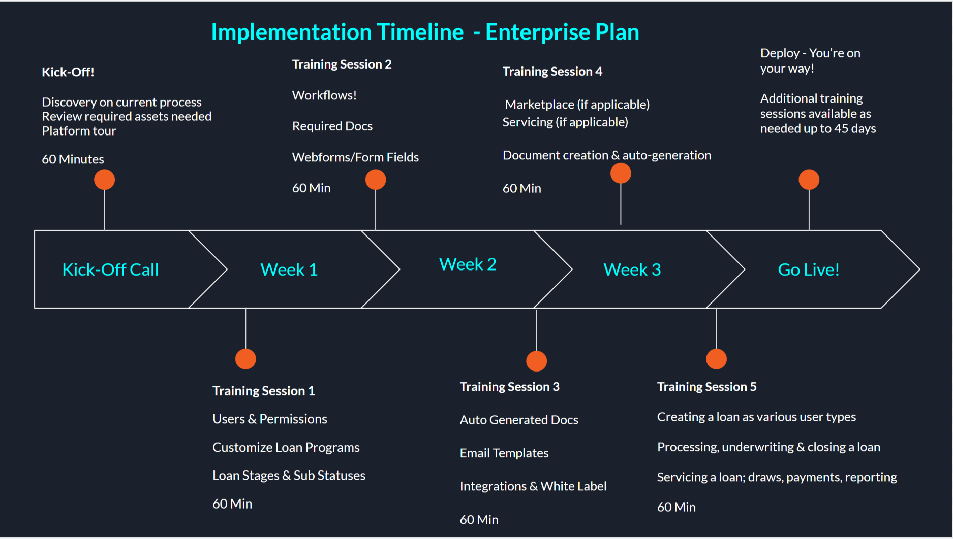 Quick On-Boarding Overview and Resources